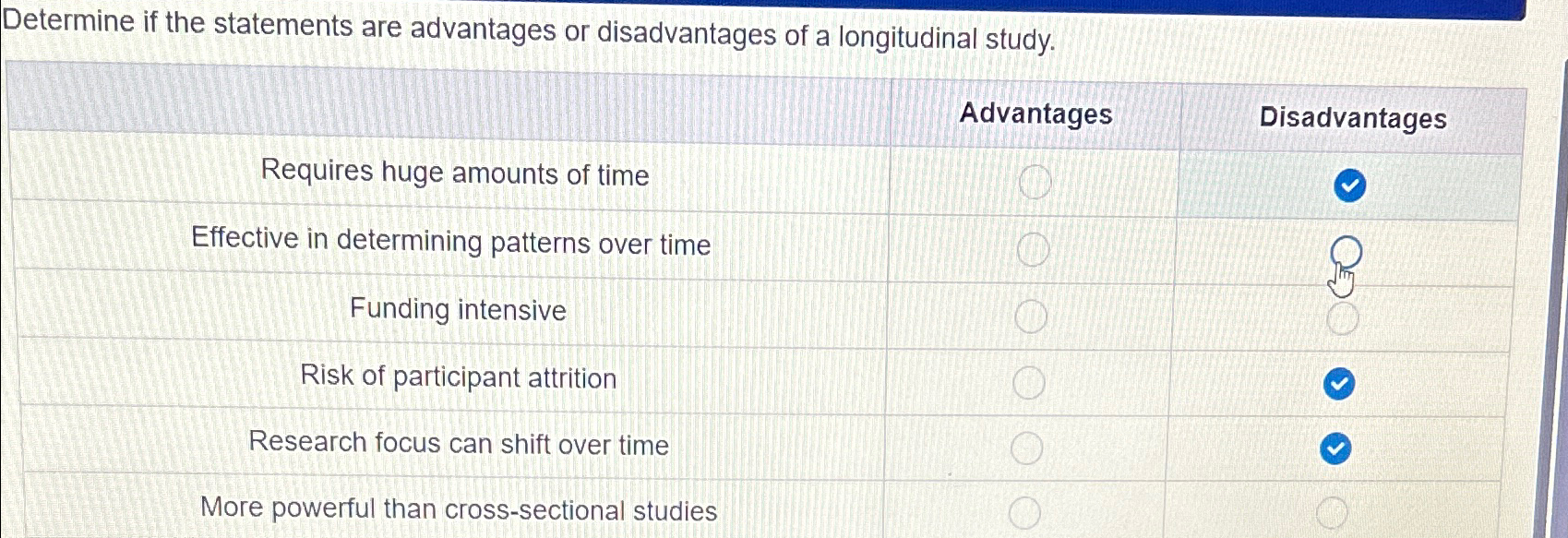 Solved Determine if the statements are advantages or | Chegg.com Solved Determine if the statements are advantages or | Chegg.com
