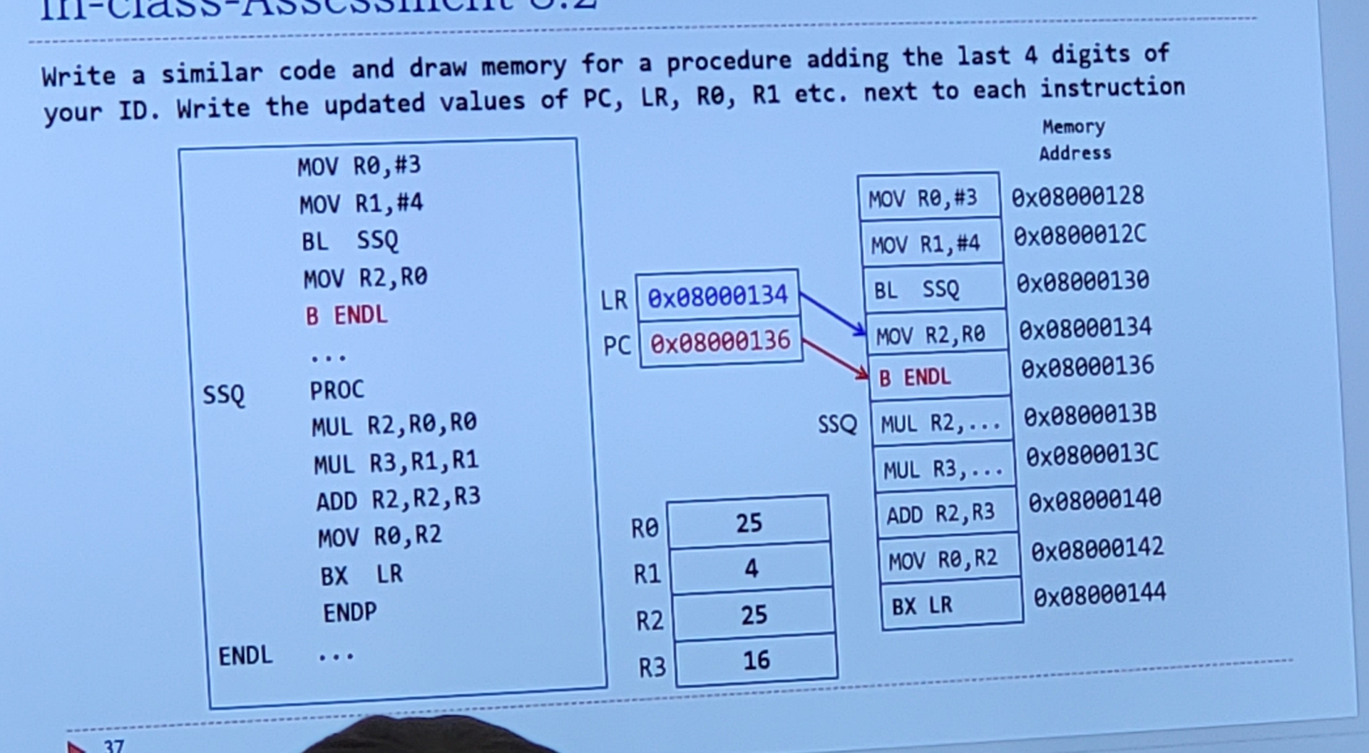Solved I need help with assembly coding . ﻿the last 4 | Chegg.com