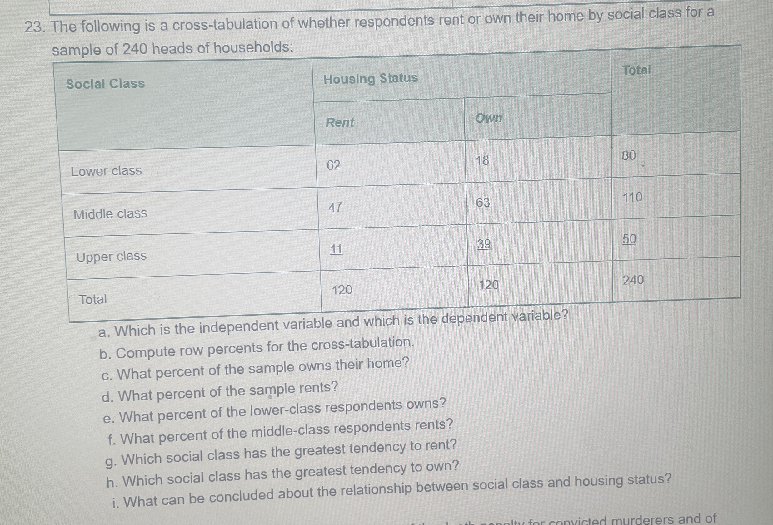 Solved The following is a cross-tabulation of whether | Chegg.com