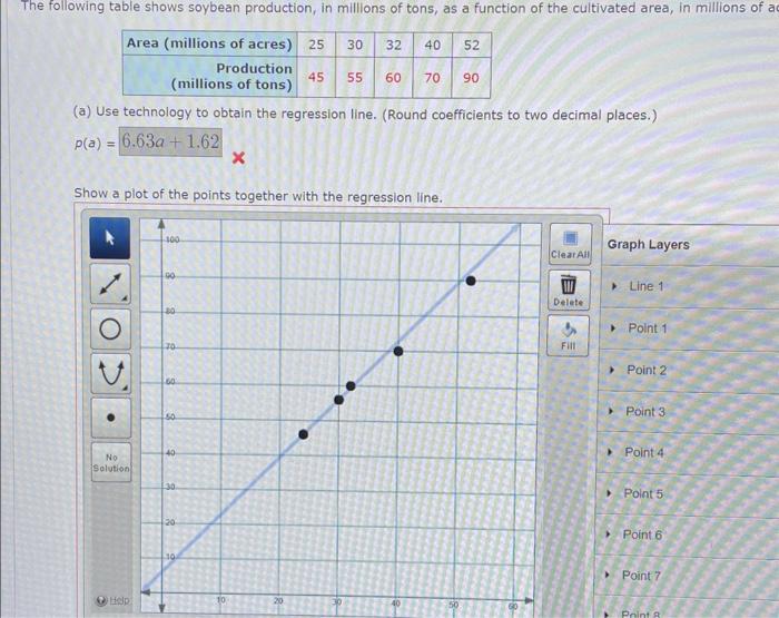 Solved (a) Use technology to obtain the regression line. | Chegg.com