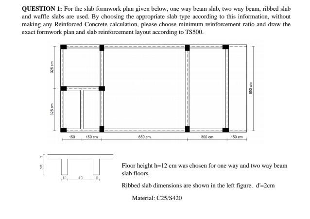 Solved QUESTION 1: For the slab formwork plan given below, | Chegg.com