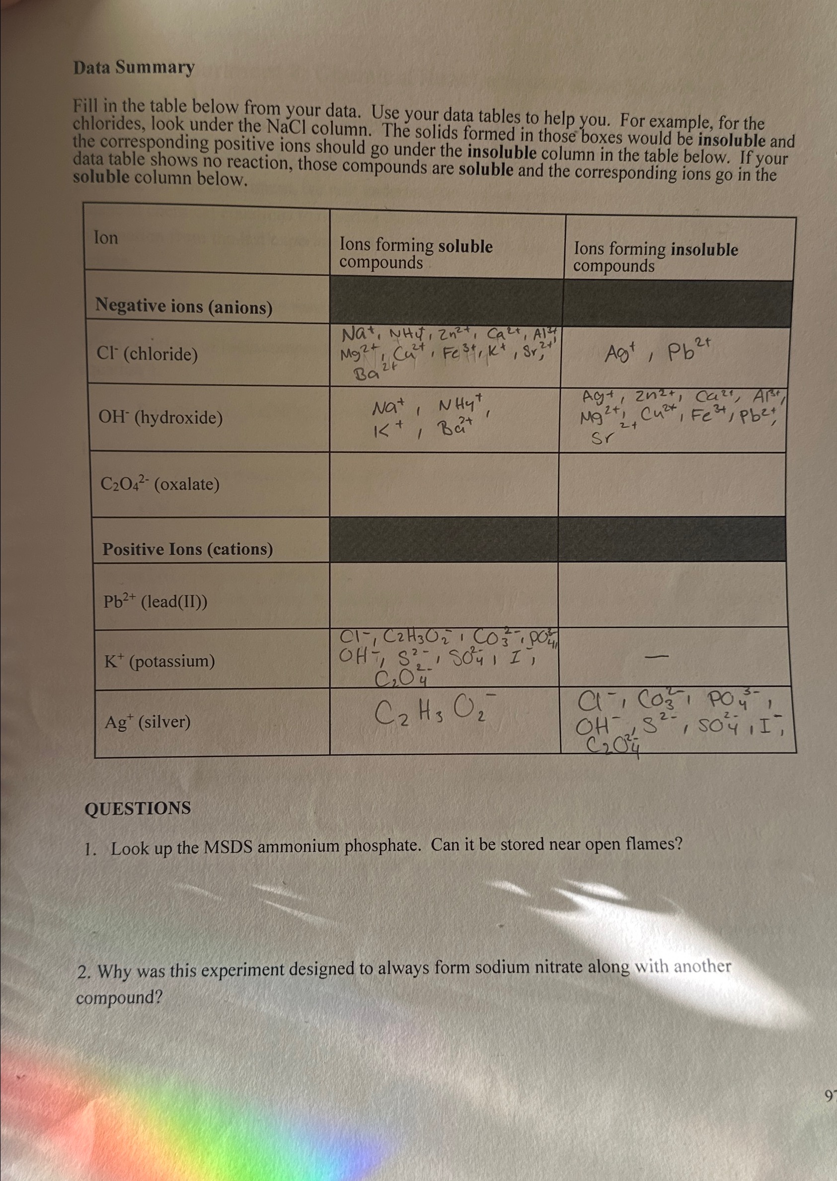 Solved Data SummaryFill in the table below from your data. | Chegg.com