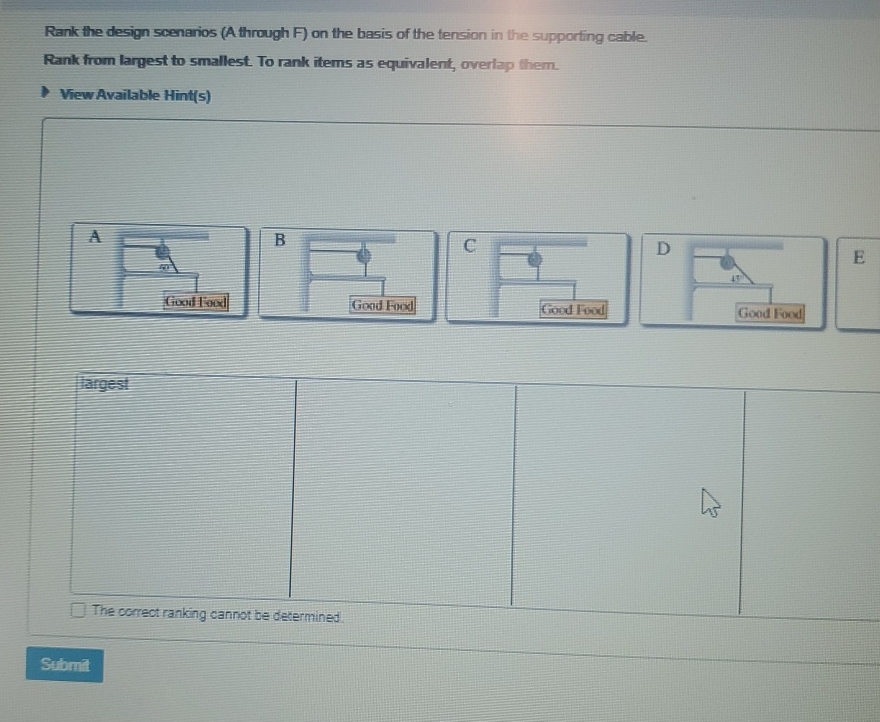 Solved Rank the design scenarios (A through F) ﻿on the basis | Chegg.com