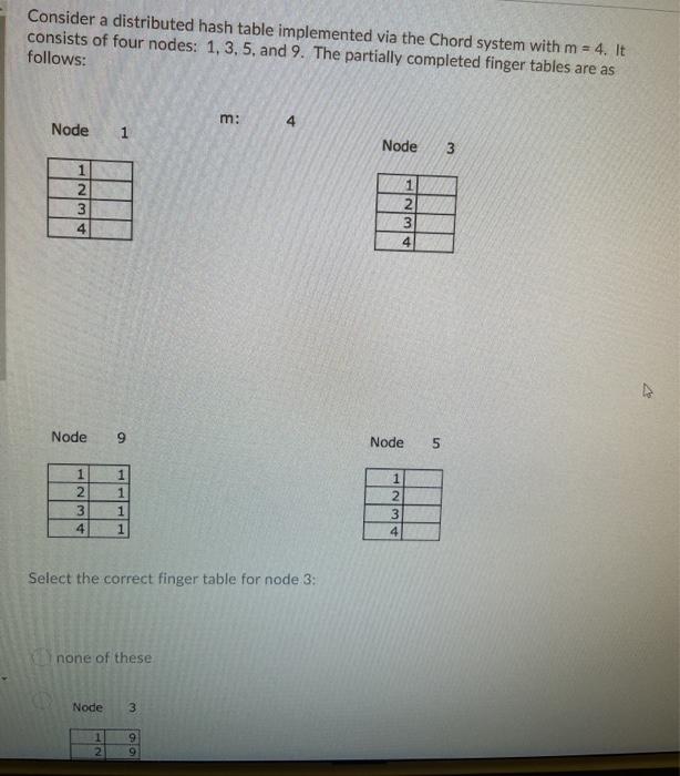 Consider a distributed hash table implemented via the | Chegg.com