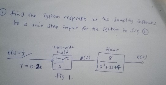 Solved find the system response at the sampling instants to | Chegg.com