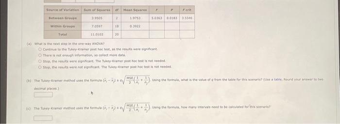 Solved Source of Variation Sum of Squares df Between Groups | Chegg.com