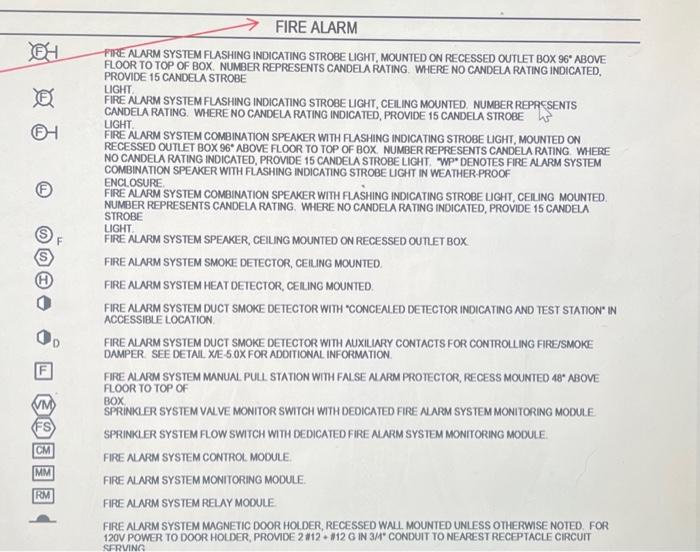 Solved Q4: Please refer to the legend sheet E000, takeoff | Chegg.com