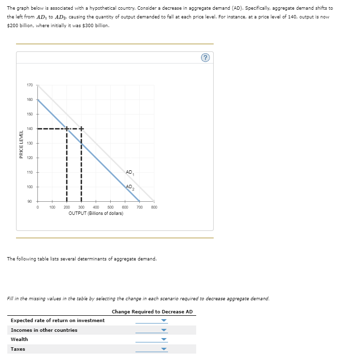 Solved The graph below is associated with a hypothetical | Chegg.com