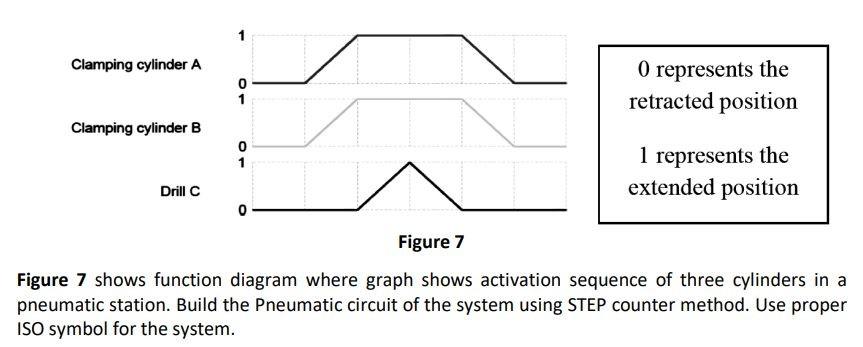 0 represents the retracted position 1 represents the | Chegg.com