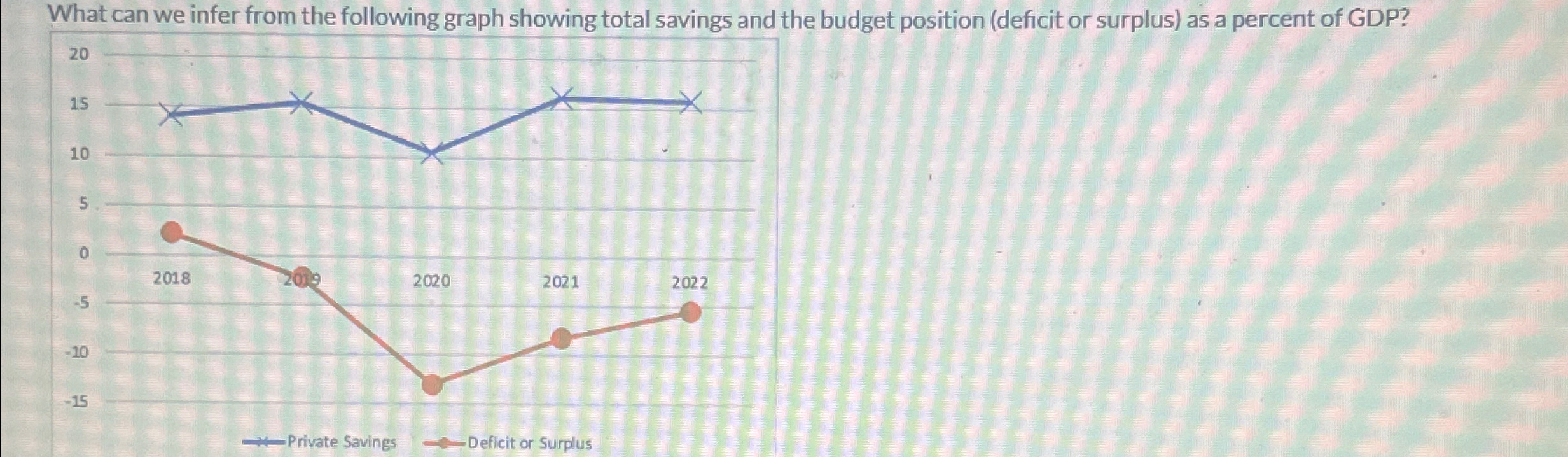 Solved What can we infer from the following graph showing | Chegg.com