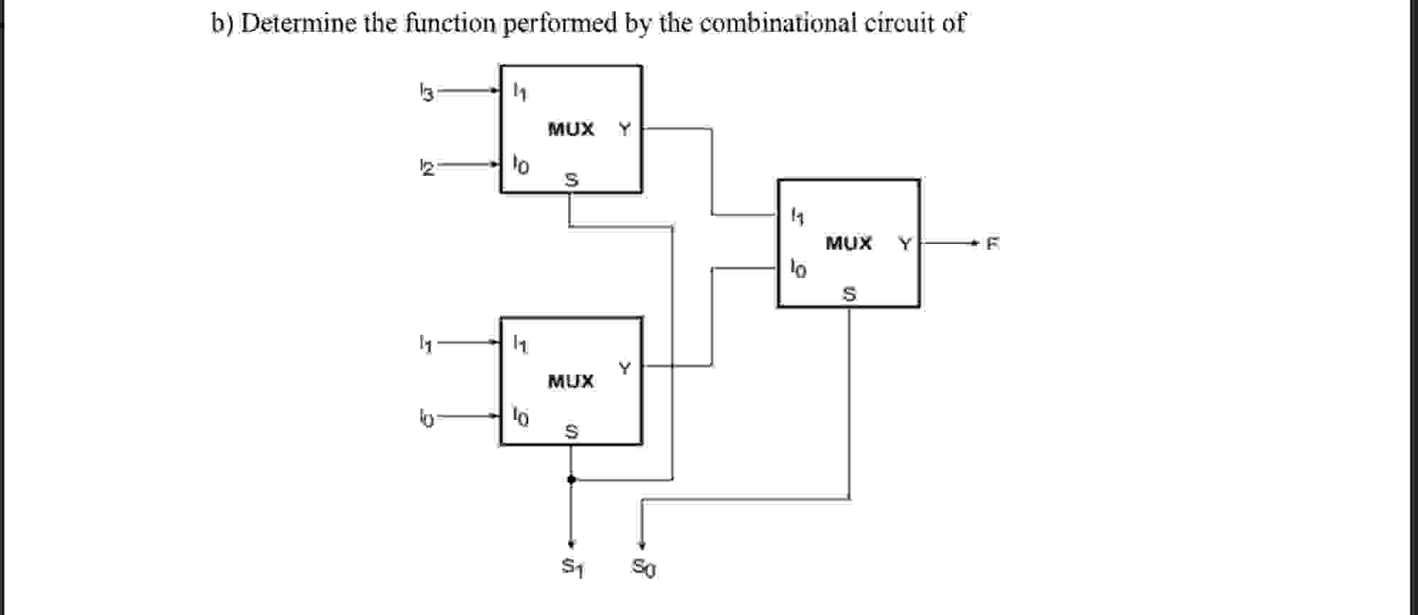 Solved b) ﻿Determine the function performed by the | Chegg.com