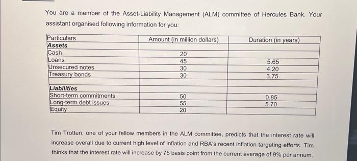 You are a member of the Asset-Liability Management | Chegg.com