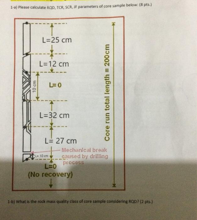 Solved 1-a) Please calculate RQD, TCR, SCR, JF parameters of | Chegg.com