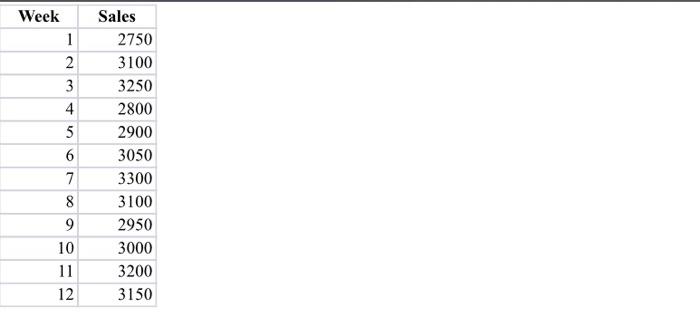 Solved Use Excel and then take a screenshot in Excel of all | Chegg.com