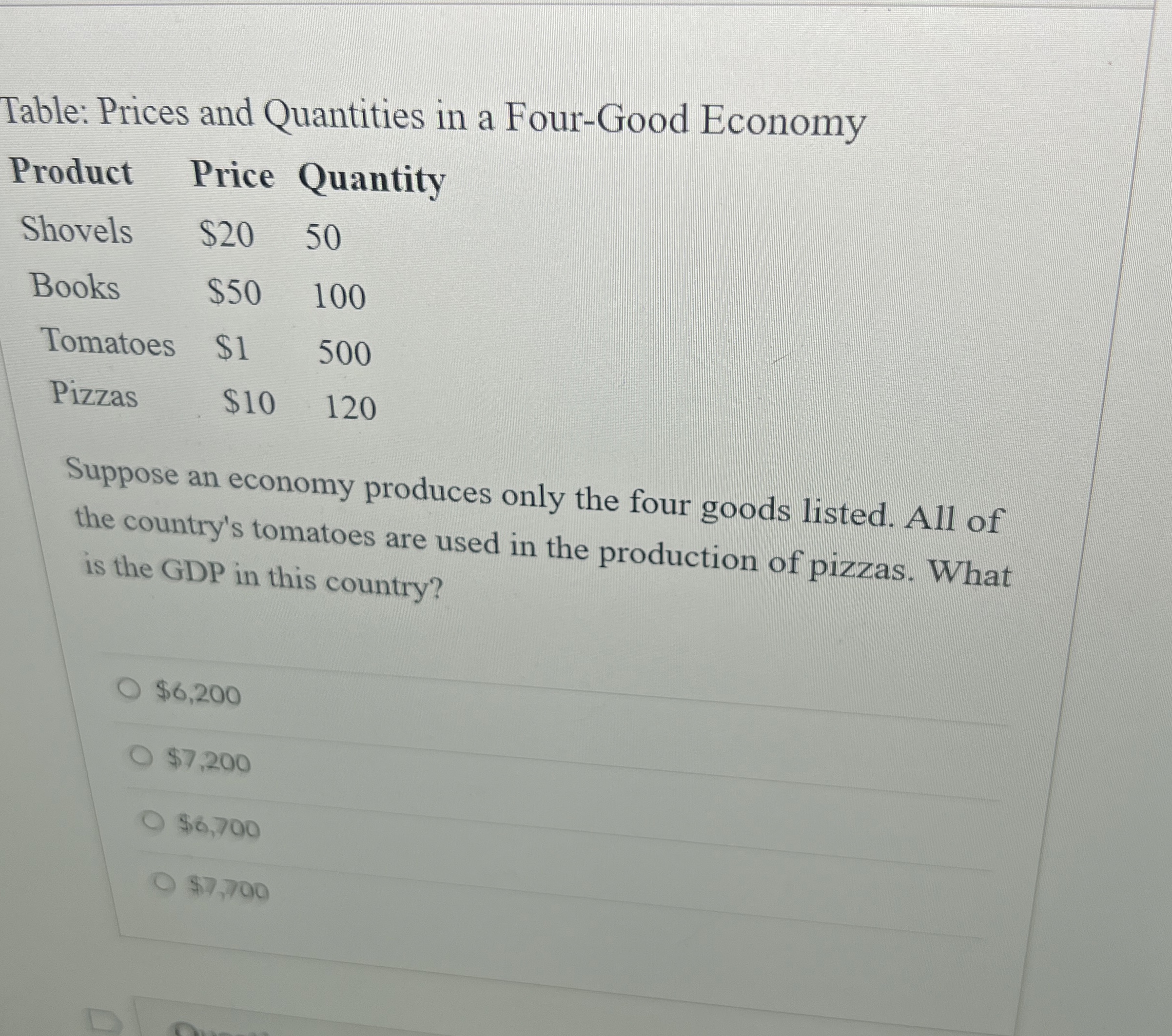 Solved Table: Prices and Quantities in a Four-Good | Chegg.com