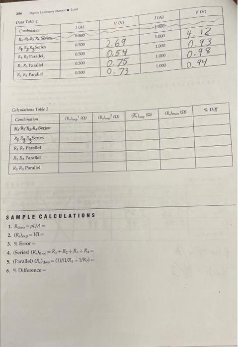 SAMPLE CALCULATIONS 1. Rtheo =ρL/A= 2. (R)exp =VI= 3. | Chegg.com