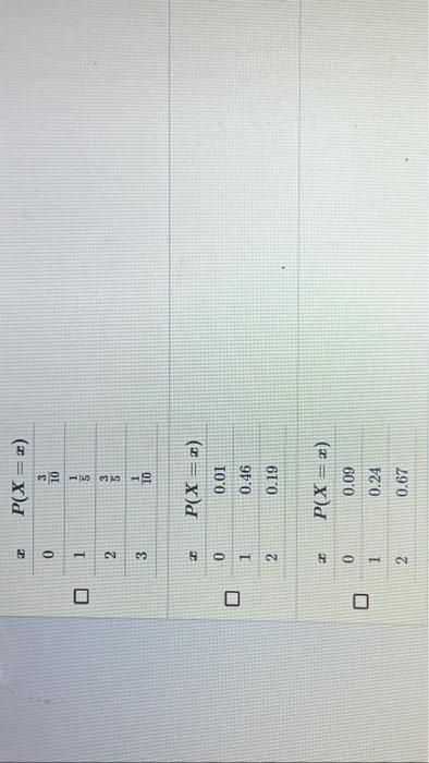 Solved Question Which of the following tables shows a valid | Chegg.com
