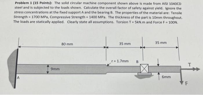 Solved Problem 1 (15 Points): The solid circular machine | Chegg.com