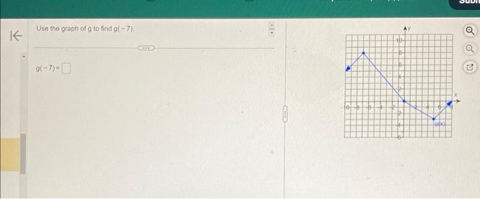 Solved Use the graph of g to find g(−7). g(−7)= | Chegg.com