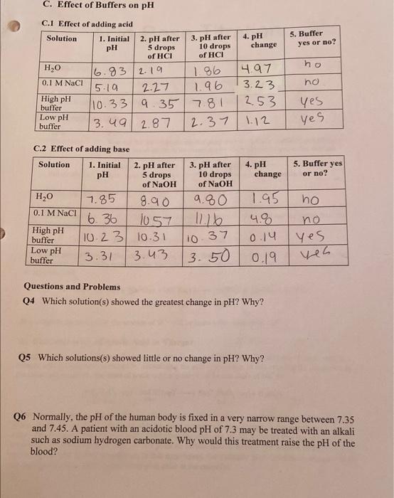 Solved C. Effect of Buffers on pH C.I Effect of adding acid | Chegg.com