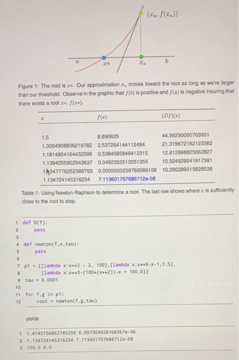 Solved Problem 1 Root Finding With Newton Root Finding Is A