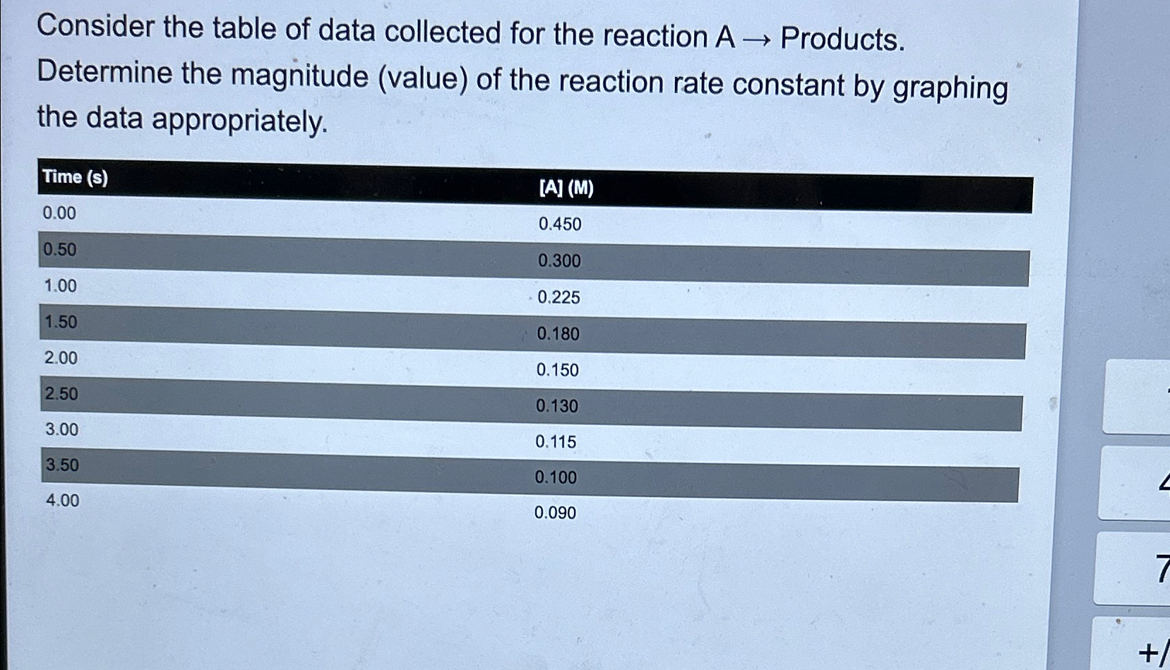 Consider the table of data collected for the reaction | Chegg.com