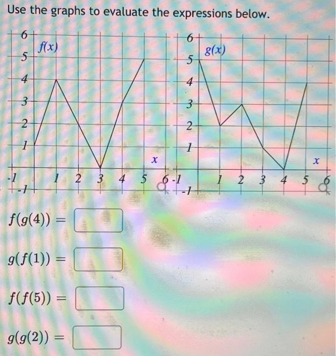 Solved Use the table of values to evaluate the expressions | Chegg.com
