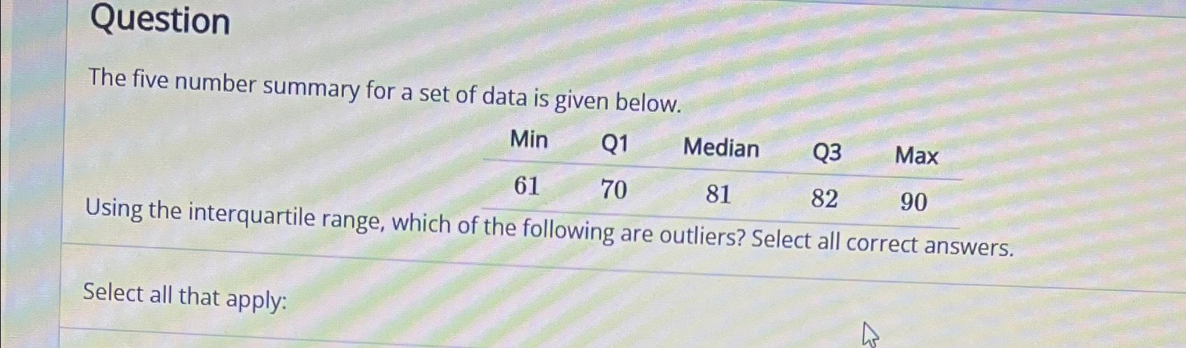 Solved QuestionThe five number summary for a set of data is | Chegg.com