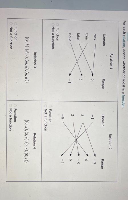 Solved For each relation, decide whether or not it is a | Chegg.com Solved For each relation, decide whether or not it is a | Chegg.com