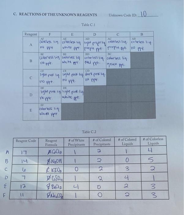 Solved D. IDENTIFYING THE UNKNOWN REAGENTS Code# Reagent | Chegg.com