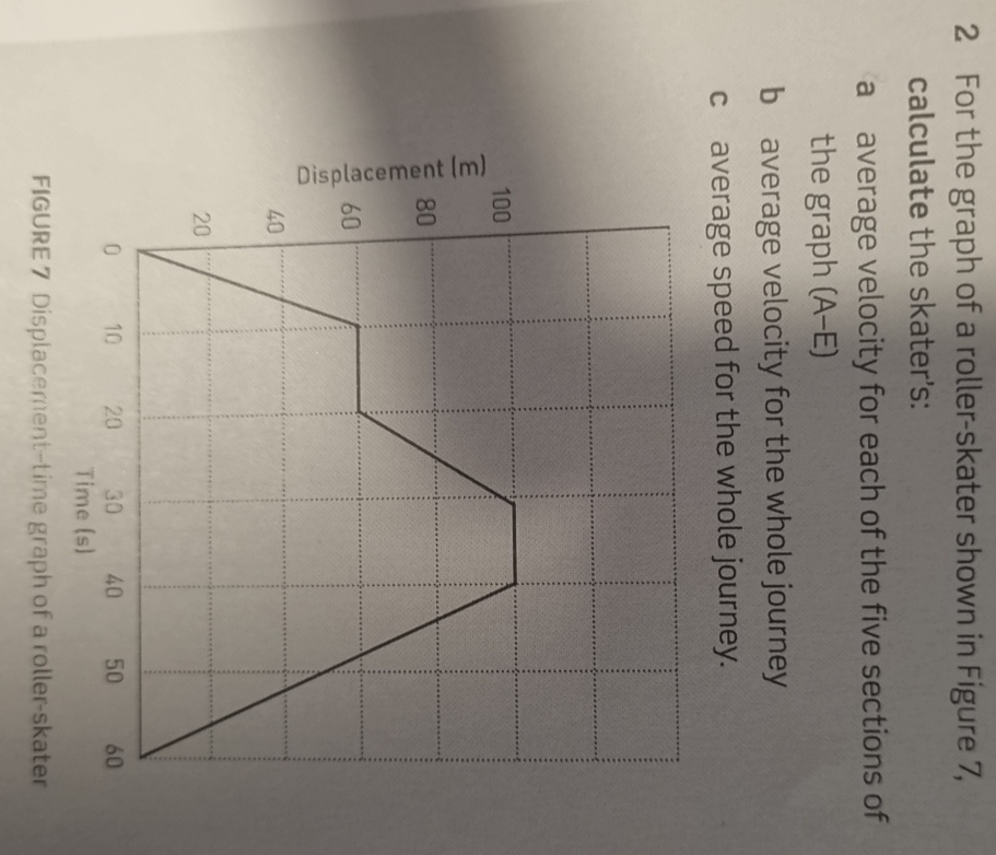 [Solved]: 2 For the graph of a roller-skater shown in Figure