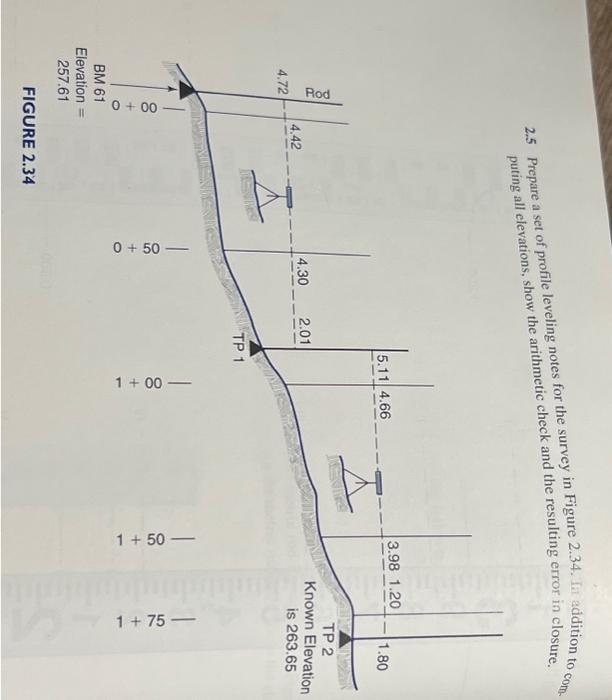 Solved 2.5 Prepare a set of profile leveling notes for the | Chegg.com