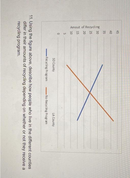 Solved 11. Using the figure above, describe how people who | Chegg.com