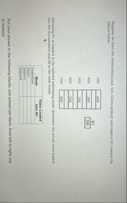 Solved Suppose we have the instruction Load 500. ﻿Given | Chegg.com