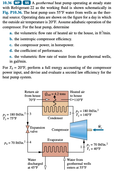 Solved 0.36WPSS A geothermal heat pump operating at steady | Chegg.com