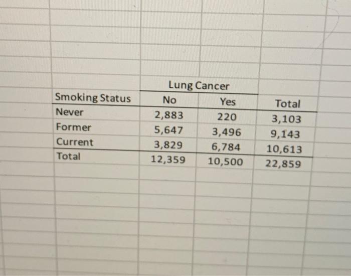 Solved From the data smoking data.xlsx calculate a 95% | Chegg.com