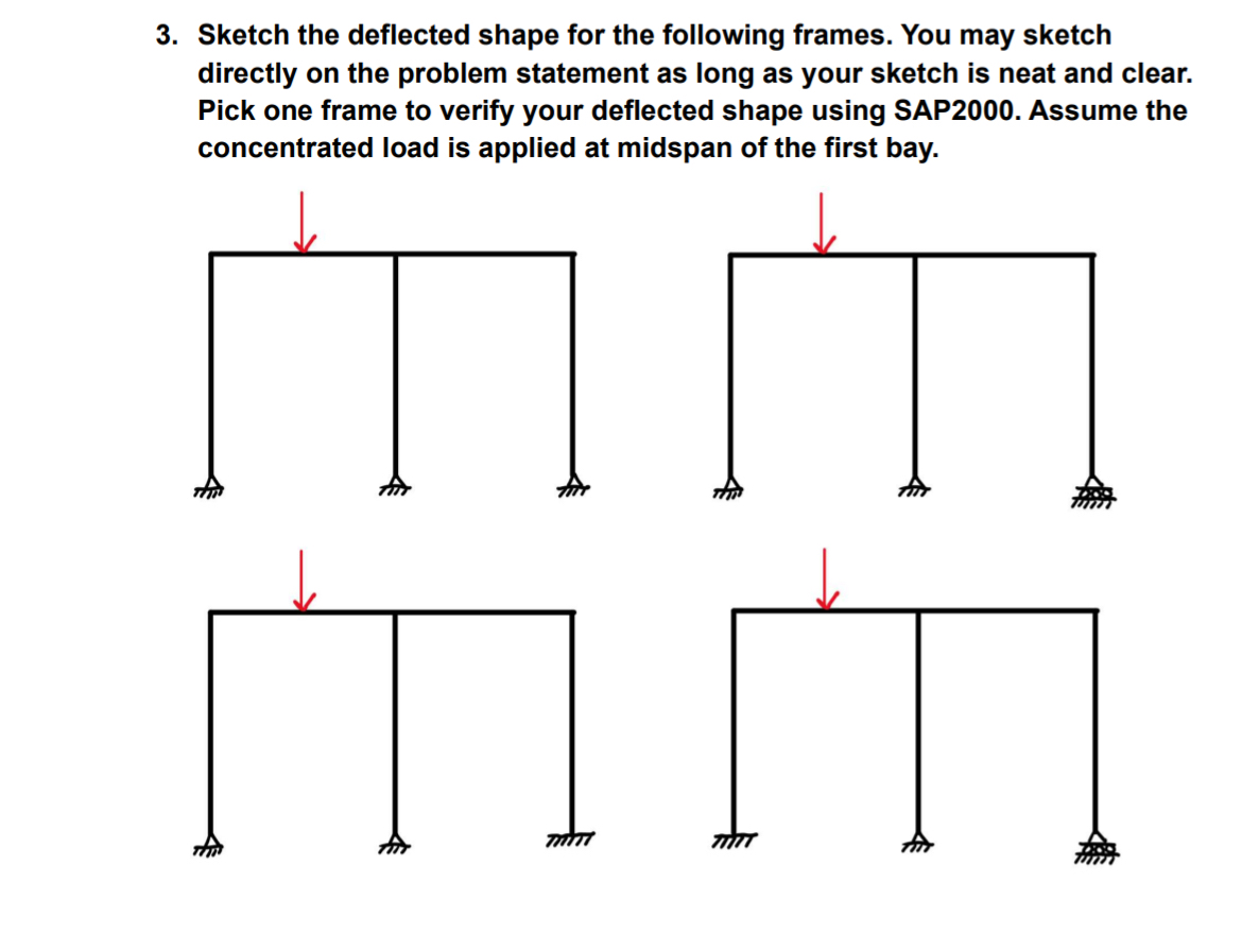 Sketch the deflected shape for the following frames. | Chegg.com