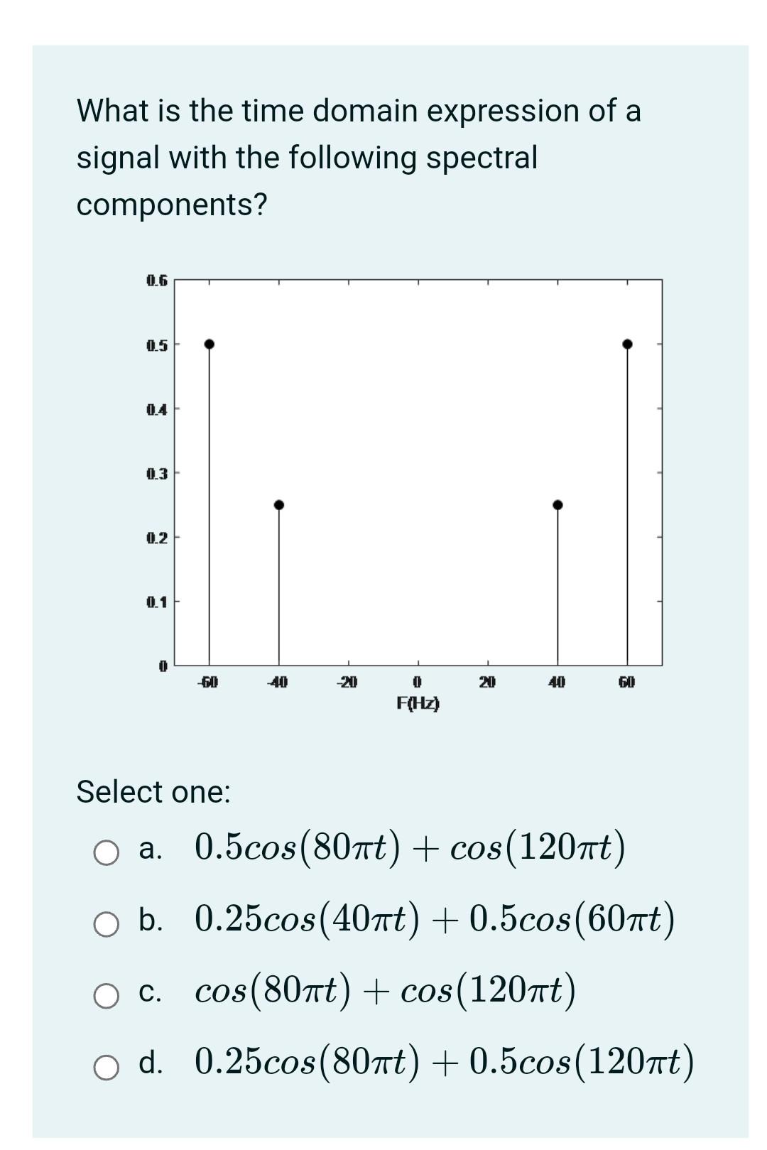 Solved What is the time domain expression of a signal with | Chegg.com
