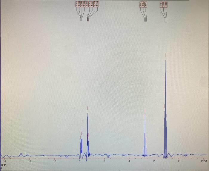 Solved Assign both 13C NMR and 1H NMR signals to the | Chegg.com Solved Assign both 13C NMR and 1H NMR signals to the | Chegg.com