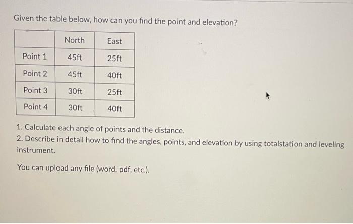 Solved Given The Table Below How Can You Find The Point And