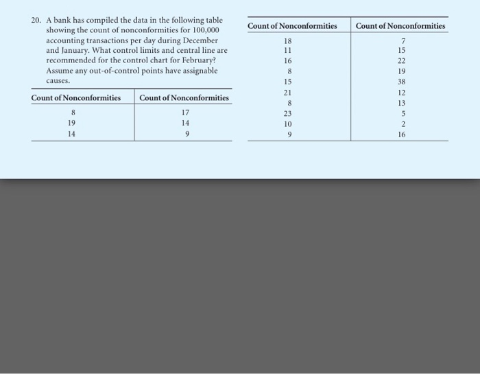Solved the recommendation for the central line and the | Chegg.com