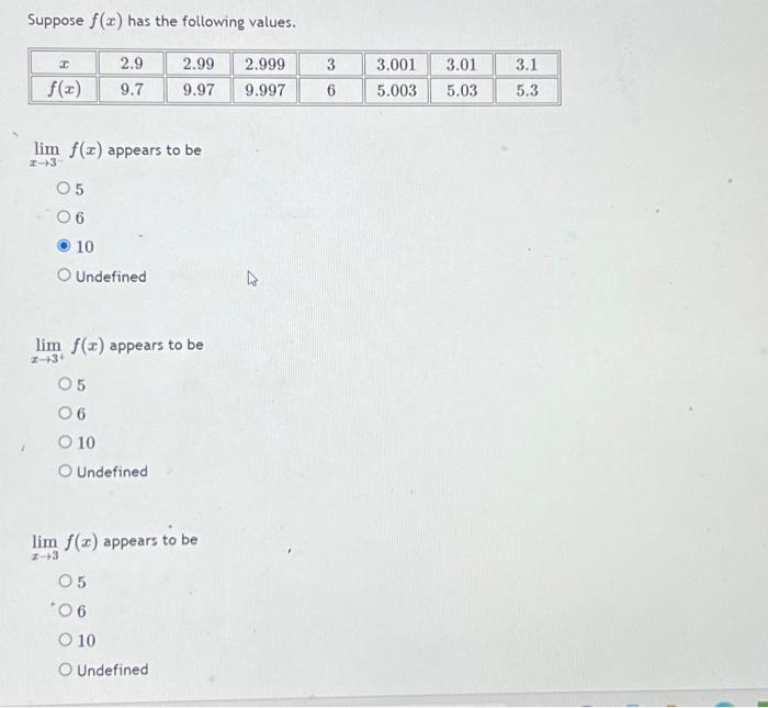 Solved Suppose f(x) has the following values. limx→3−f(x) | Chegg.com