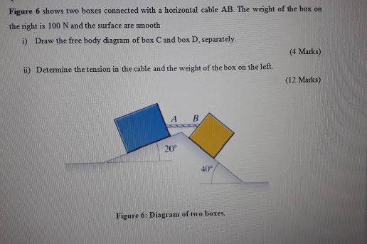 Solved Figure 6 shows two boxes connected with a horizontal | Chegg.com