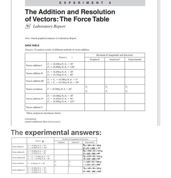 Solved Help with the Column Analytical and Graphical!** | Chegg.com