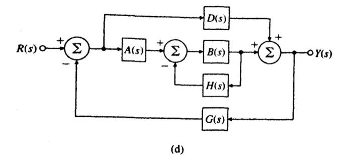 Solved (d) | Chegg.com