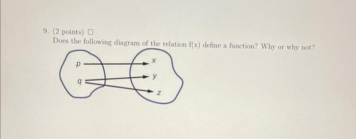 Solved (2 points) Does the following diagram of the relation | Chegg.com