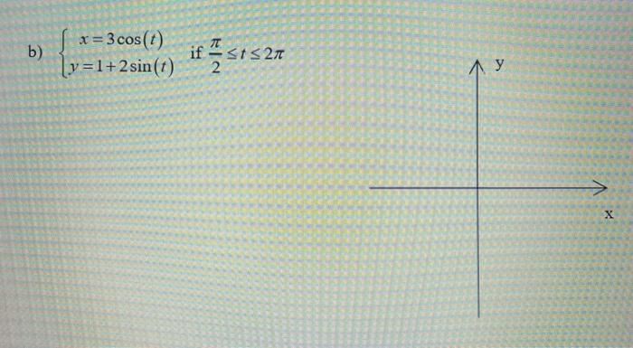 Solved ) Eliminate the parameter t and graph noting the | Chegg.com