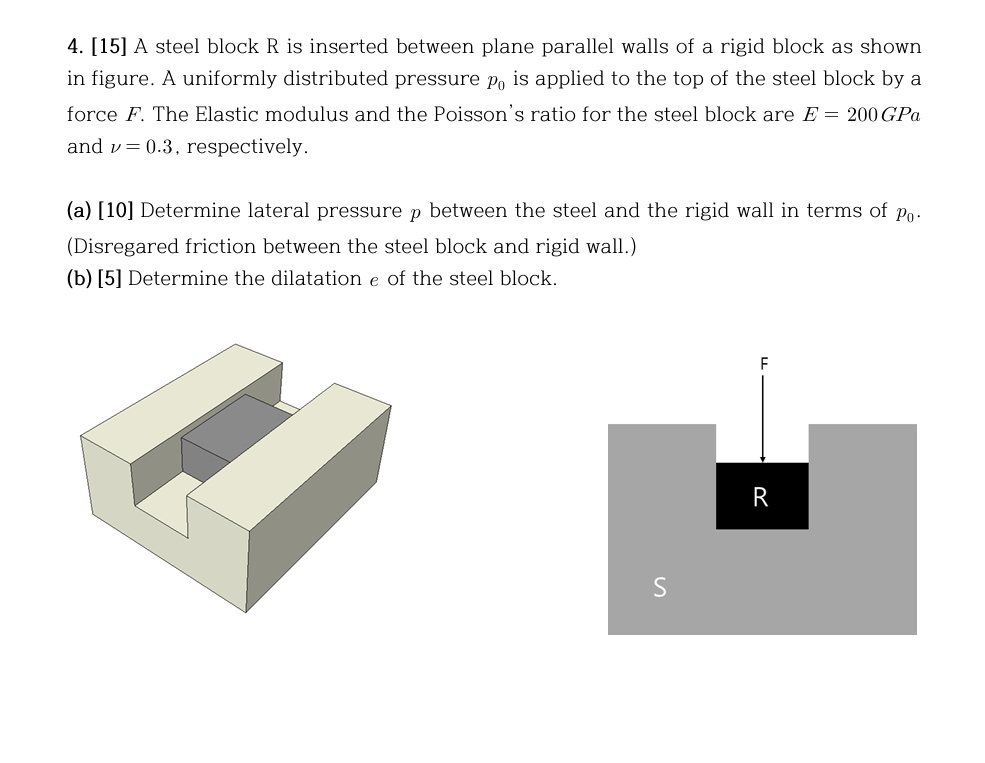 Solved [15] ﻿A steel block R ﻿is inserted between plane | Chegg.com