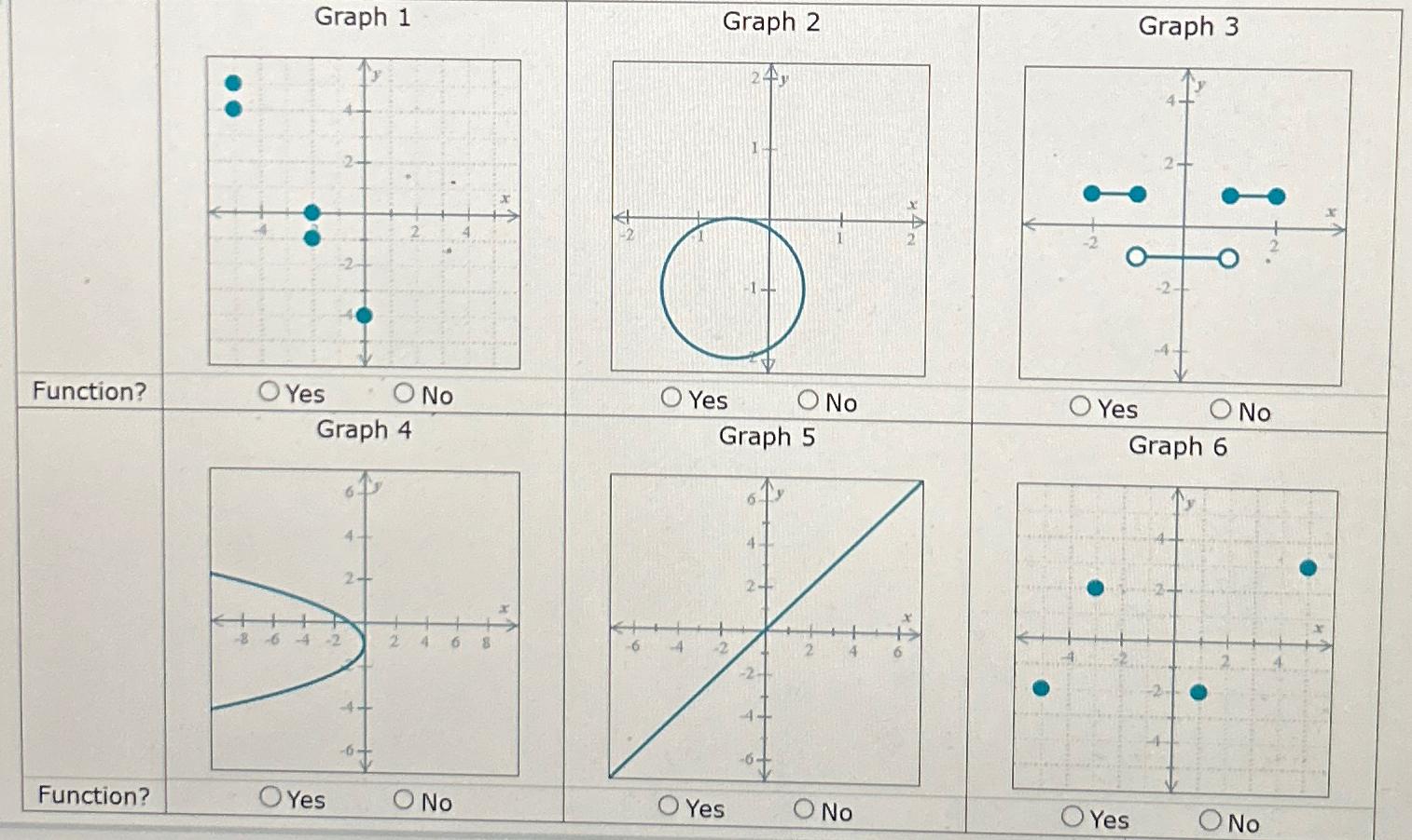 Solved For each graph below, state whether it represents a | Chegg.com