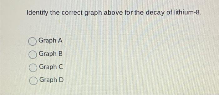 Solved A scientist is studying the half-life of lithium-8 | Chegg.com